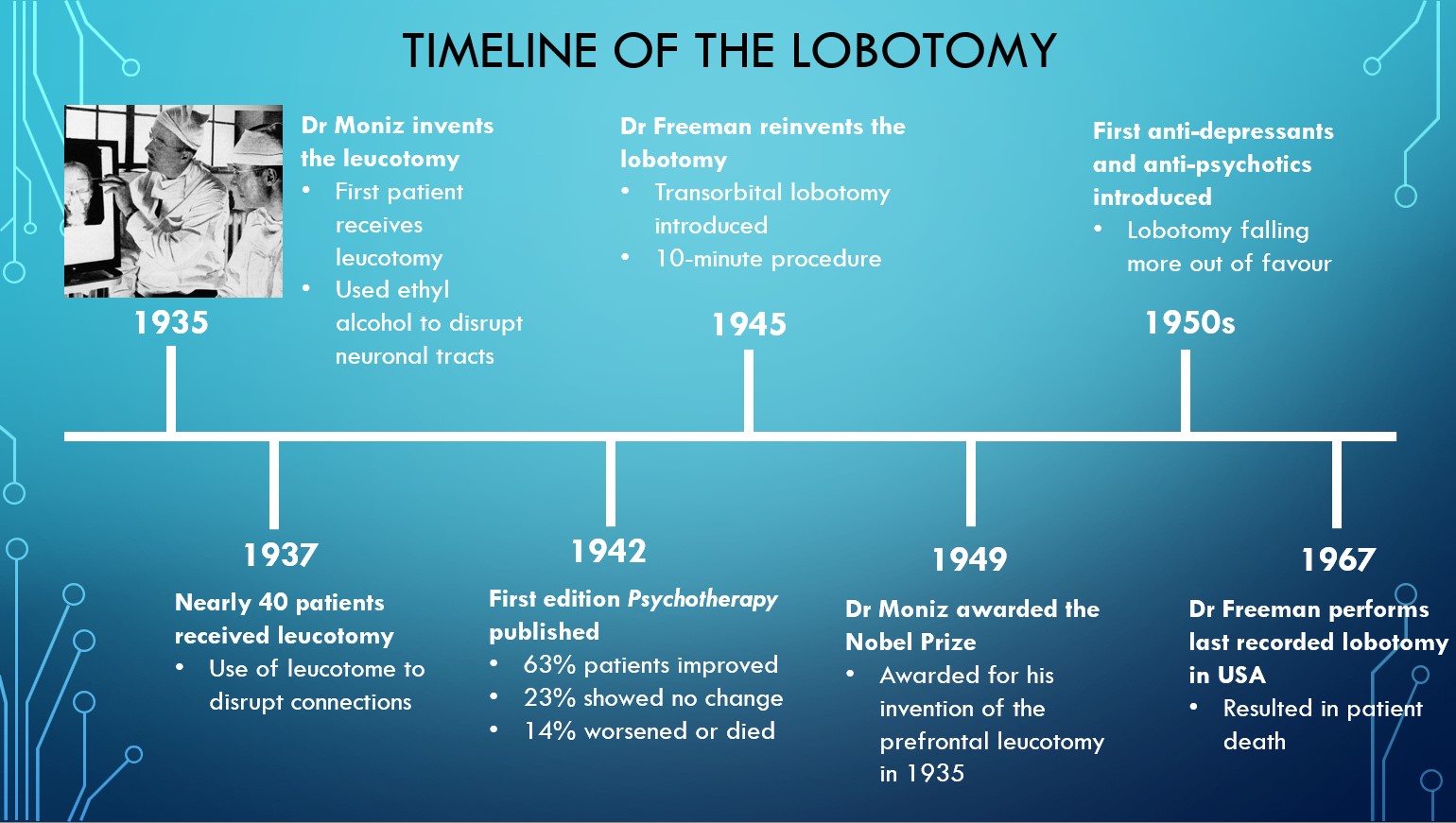 The history of lobotomy
